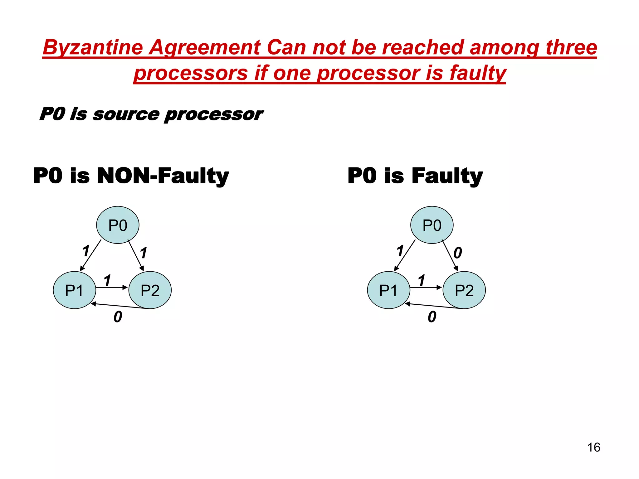 Aggrement protocols | PPT
