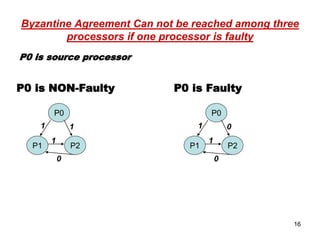 Aggrement protocols | PPT