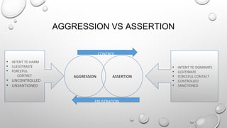 Aggression.ppt