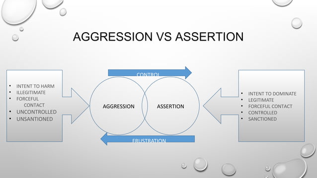 Aggression.ppt