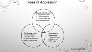 Aggression.ppt