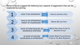 Aggression.ppt