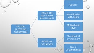 Aggression.ppt