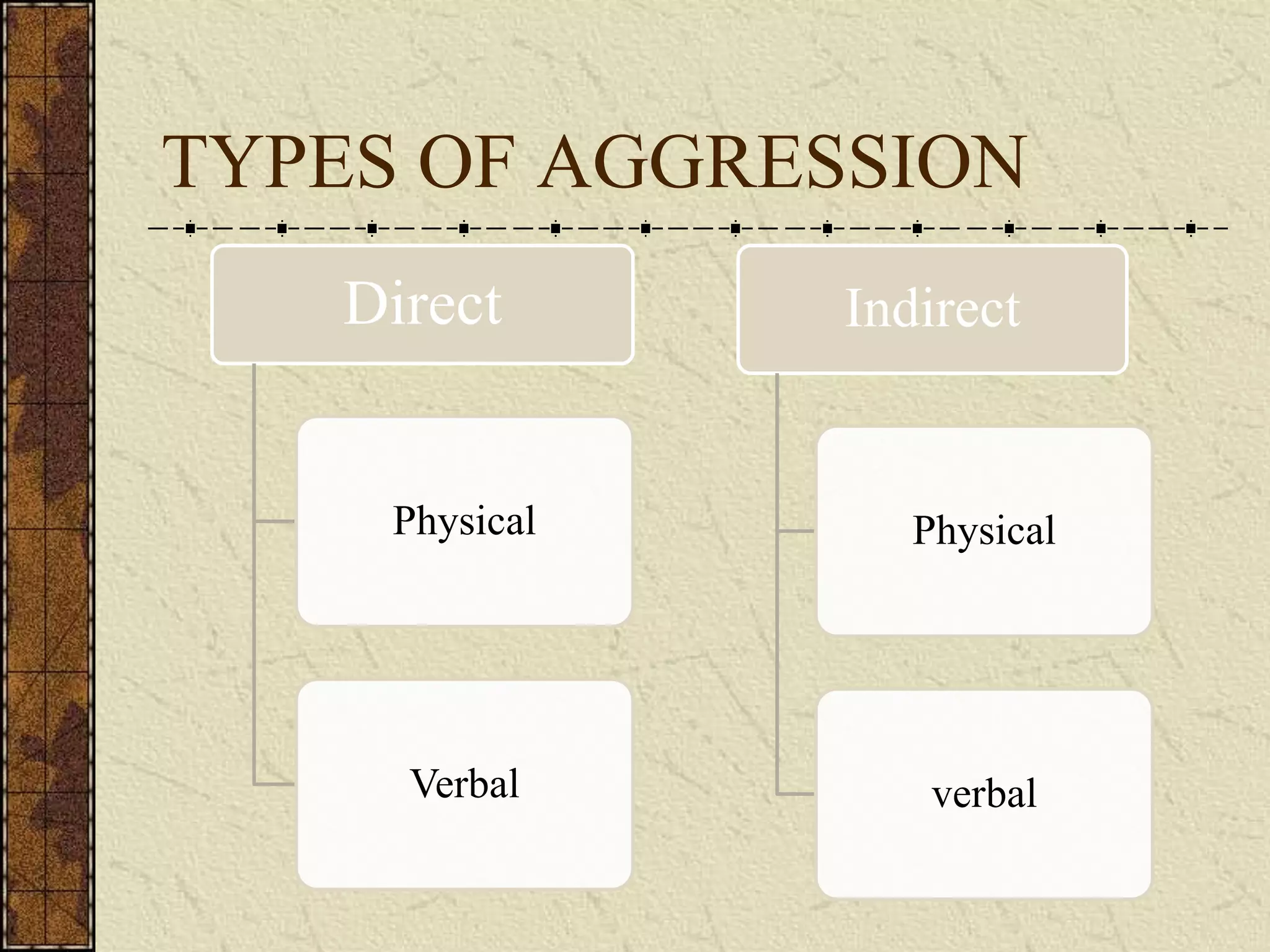 Aggression and Violence | PPTX