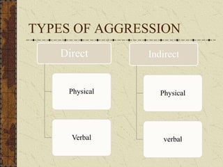 Aggression and Violence | PPTX