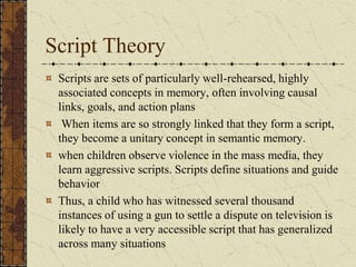 Aggression and Violence | PPTX