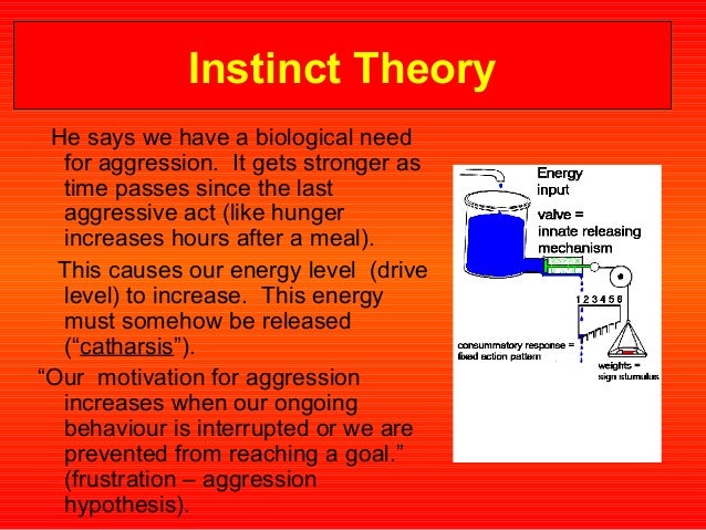 Aggression my version