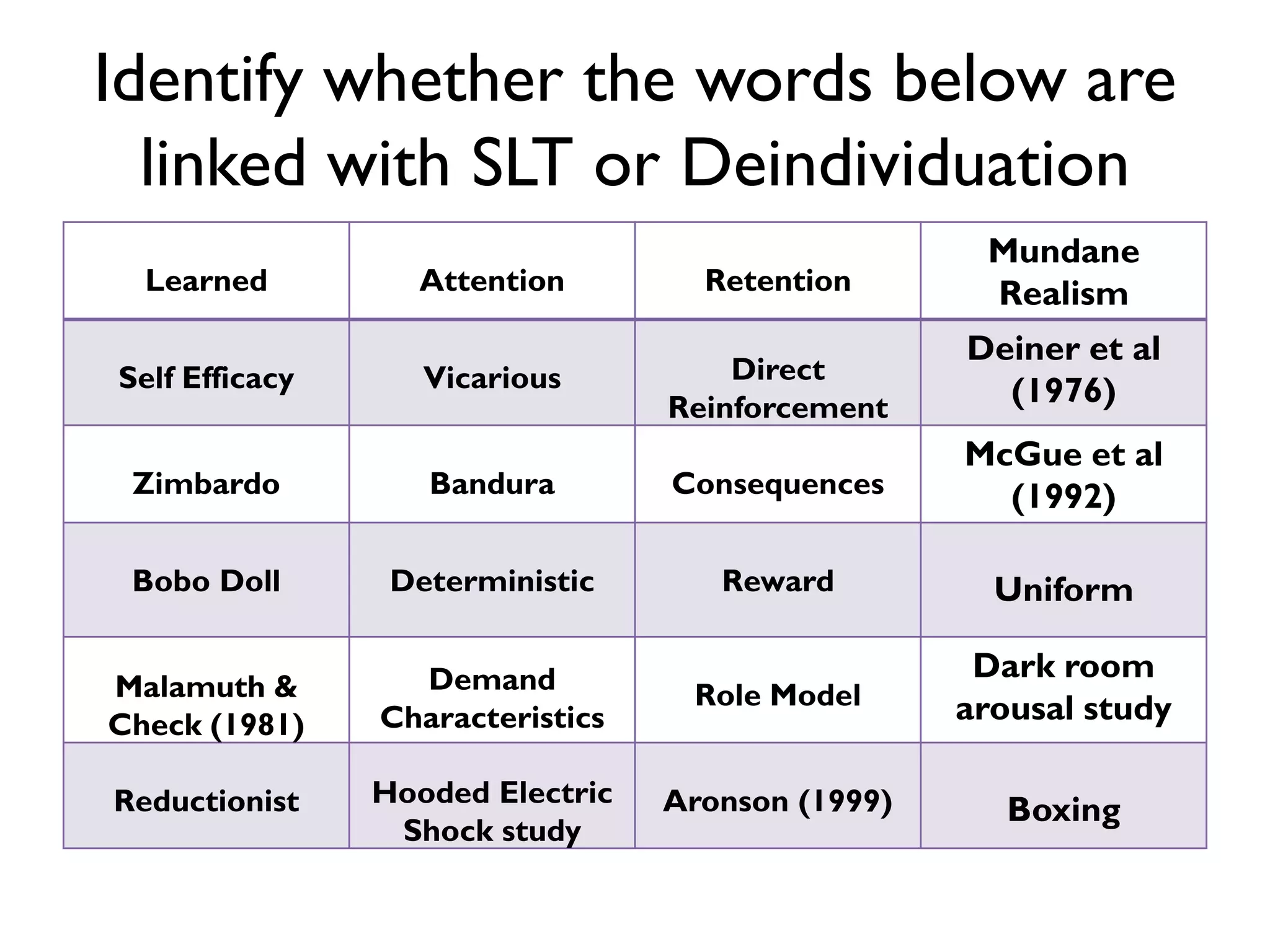 Aggression slt and deindividuation | PDF