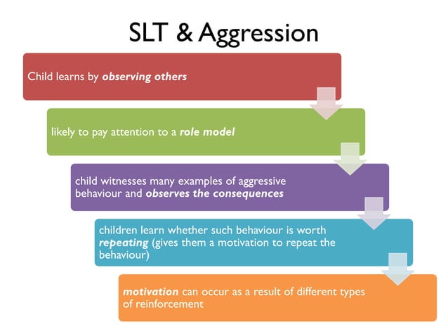 Aggression slt and deindividuation | PPT