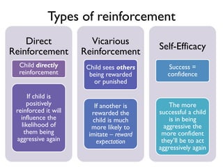 Aggression slt and deindividuation | PDF