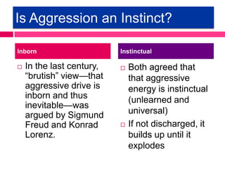 Aggression and Hurting (Social Psychology) | PPTX