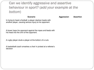 Aggression II | PPT