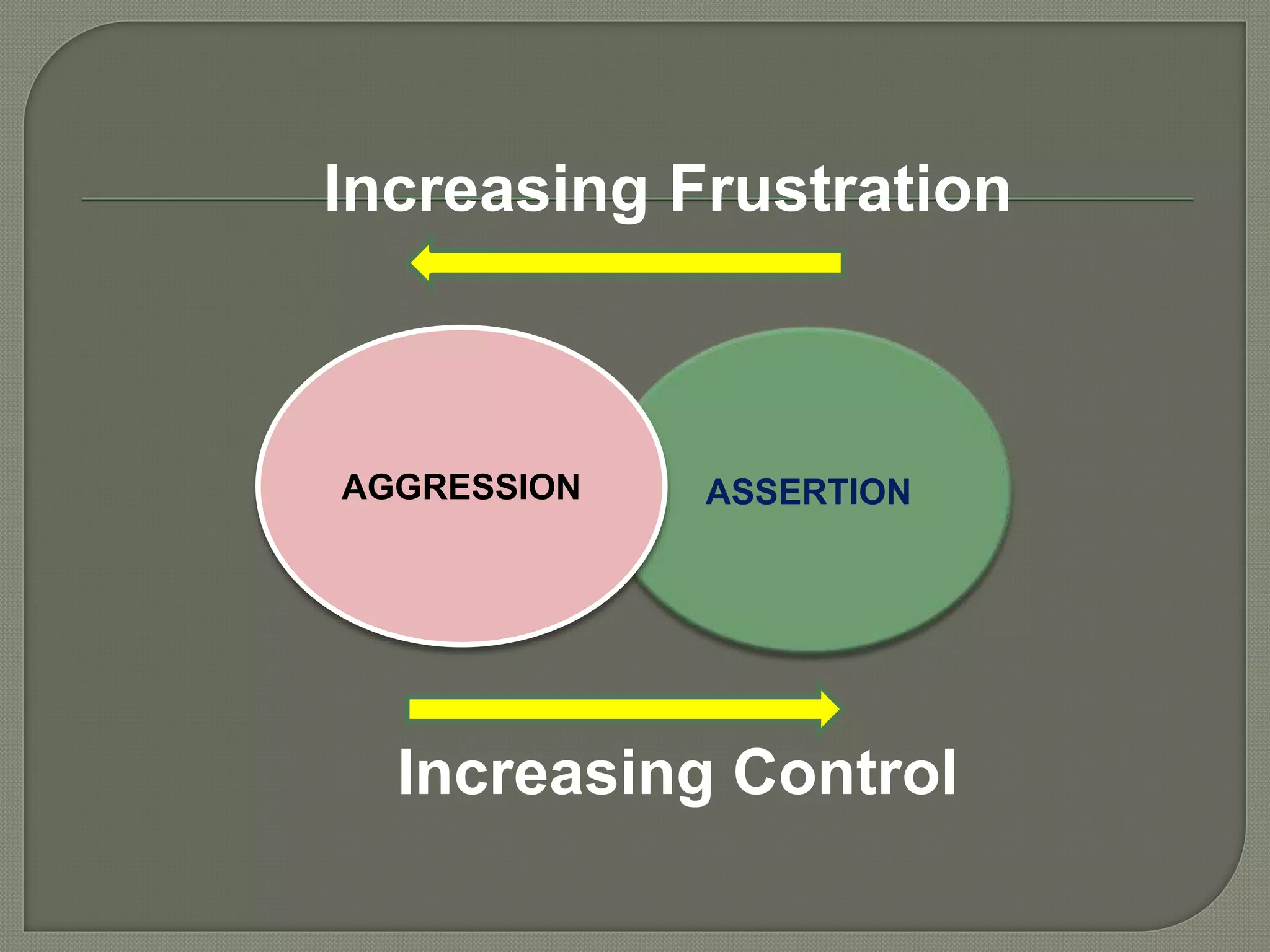 Aggression in sport | PPTX