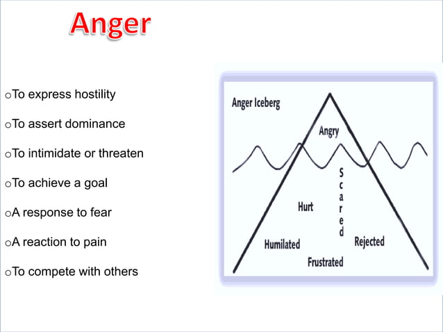 management of aggression | PPTX