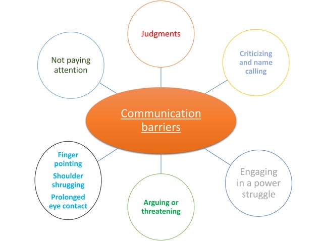 management of aggression | PPTX