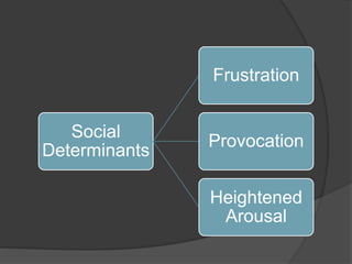 Aggressionppt final faheem | PPT