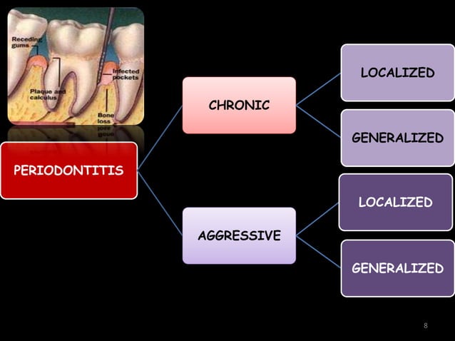 Aggressive-Periodontitis-1-202110221533460.pptx