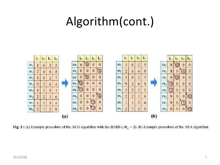 Aggressive Subchannel Allocation Algorithm For Efficient Dynamic Chan… Aggressive Subchannel Allocation Algorithm For Efficient Dynamic Chan…