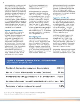 Aggressive Audits are Here to Stay: Radiology Practices Must ...
