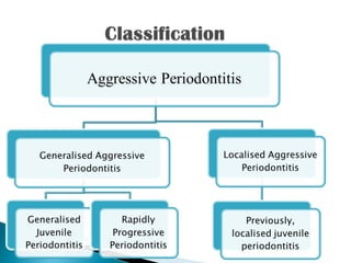 Aggressive periodontitis | PPT | Dental Health | Diseases and Conditions
