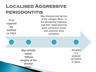 Aggressive periodontitis | PPT | Dental Health | Diseases and Conditions