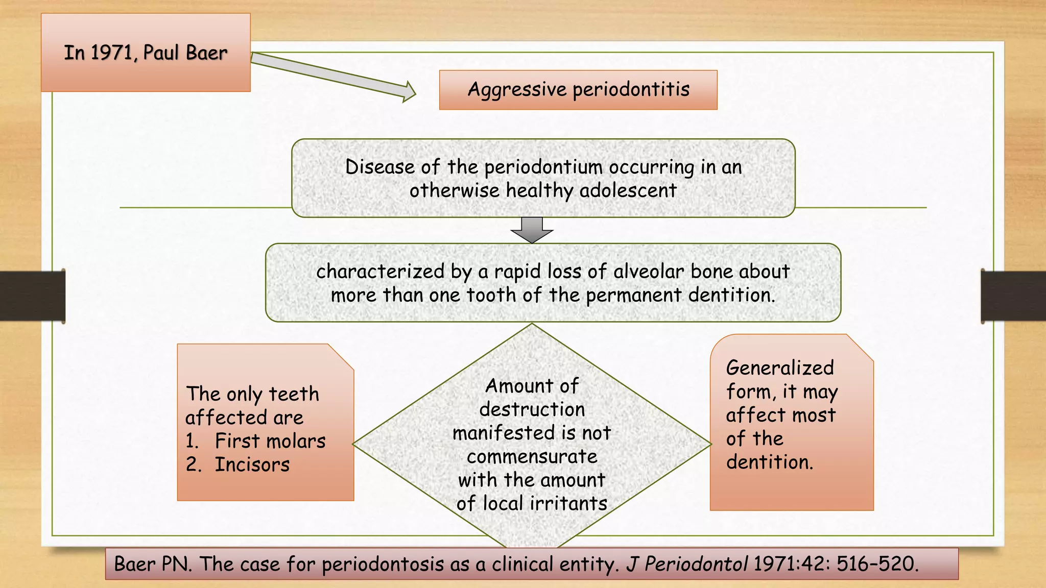 Aggressive periodontitis | PPTX