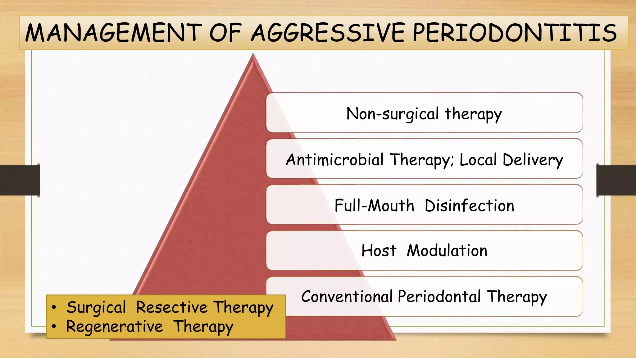 Aggressive periodontitis | PPTX