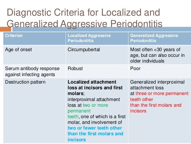 Aggressive periodontitis