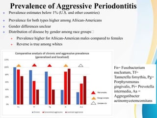 Aggressive periodontitis | PPTX