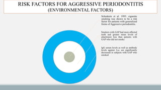 aggressive periodontitis.pptx