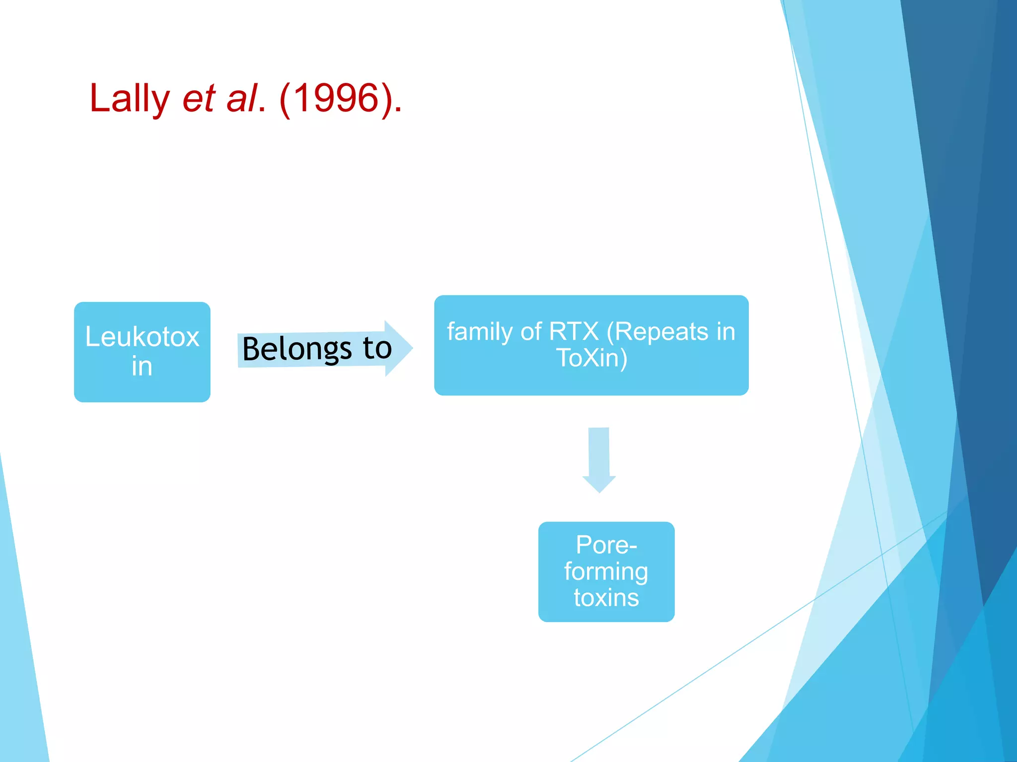 Aggressive periodontitis ul | PPT
