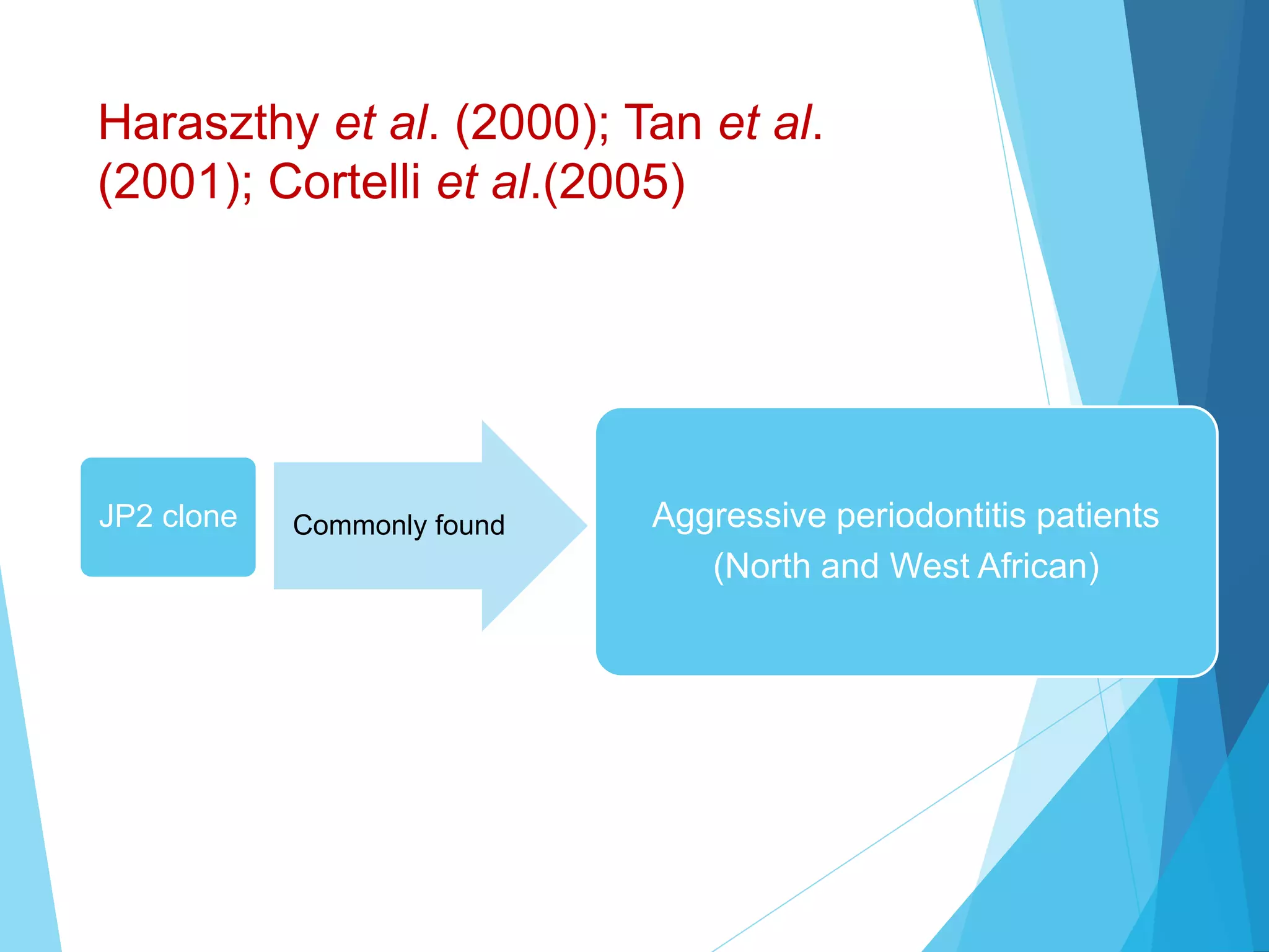 Aggressive periodontitis ul | PPTX