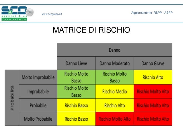 Seagruppo - La percezione e la nuova valutazione dei rischi