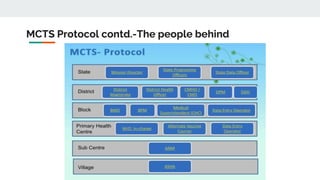 Copy_of_MCTS.pptx