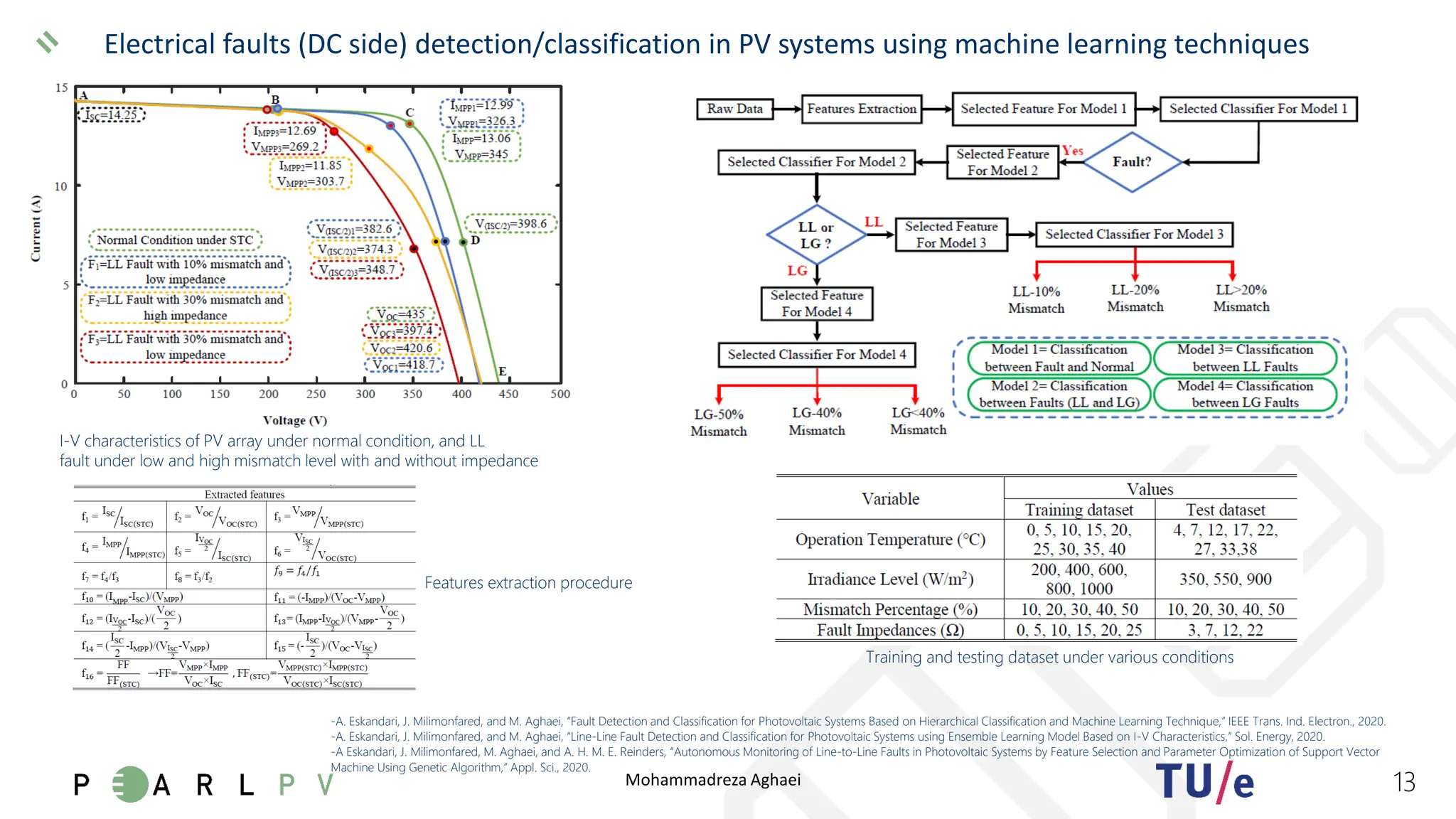 Aghei-Fault-Detection-for-Photovoltaic-Systems-using-Machine-Learning ...