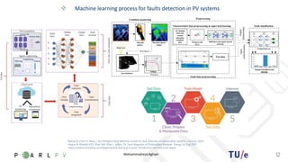 Aghei-Fault-Detection-for-Photovoltaic-Systems-using-Machine-Learning ...