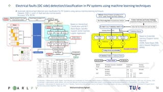 Aghei-Fault-Detection-for-Photovoltaic-Systems-using-Machine-Learning ...