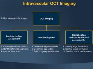 OCT - few basic facts | PPT | Heart and Cardiovascular Diseases ...