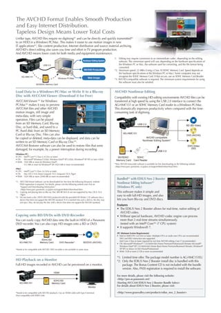 Panasonic AG-HMC151E | PDF