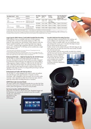 Panasonic AG-HMC151E | PDF