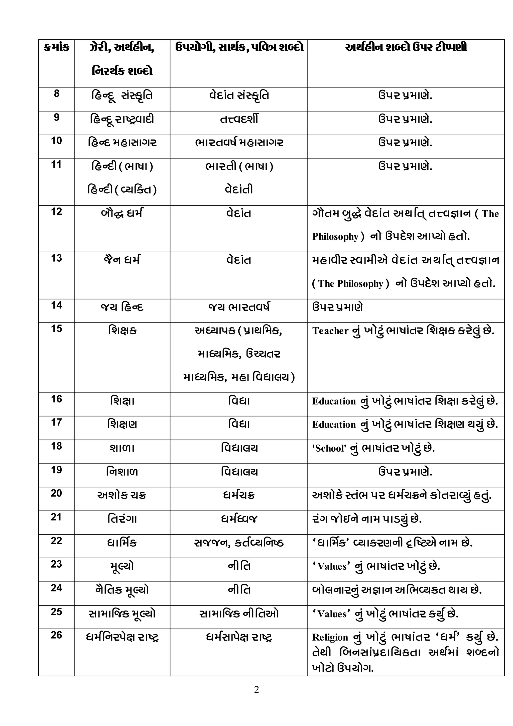 Aghnan Unmulan- Gujarati Bhasha Shuddhi 5.8.13.pdf