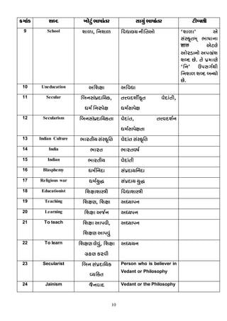 Aghnan Unmulan- Gujarati Bhasha Shuddhi 5.8.13.pdf
