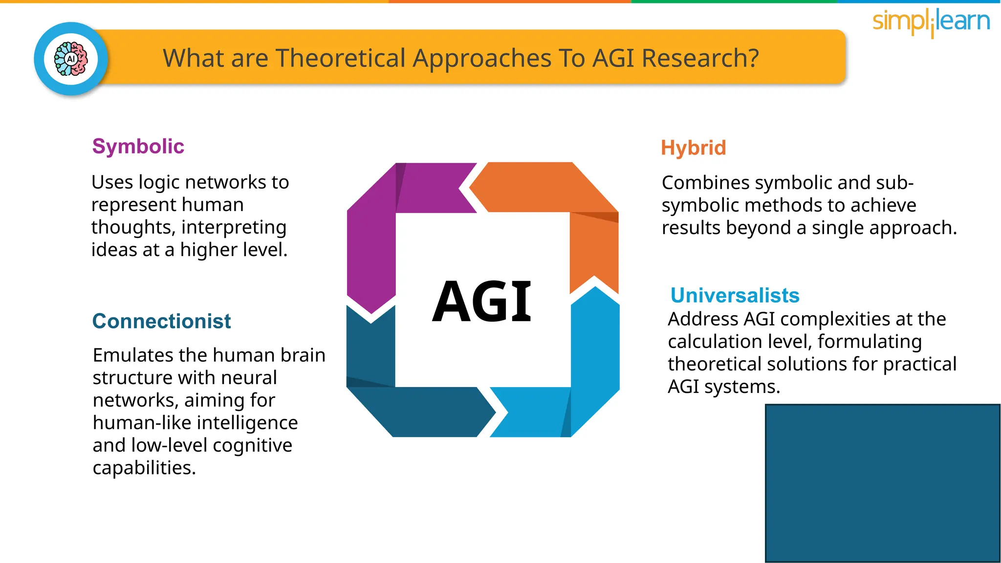 Artificial General Intelligence (AGI) | Difference Between AI And AGI | AGI Explained ...