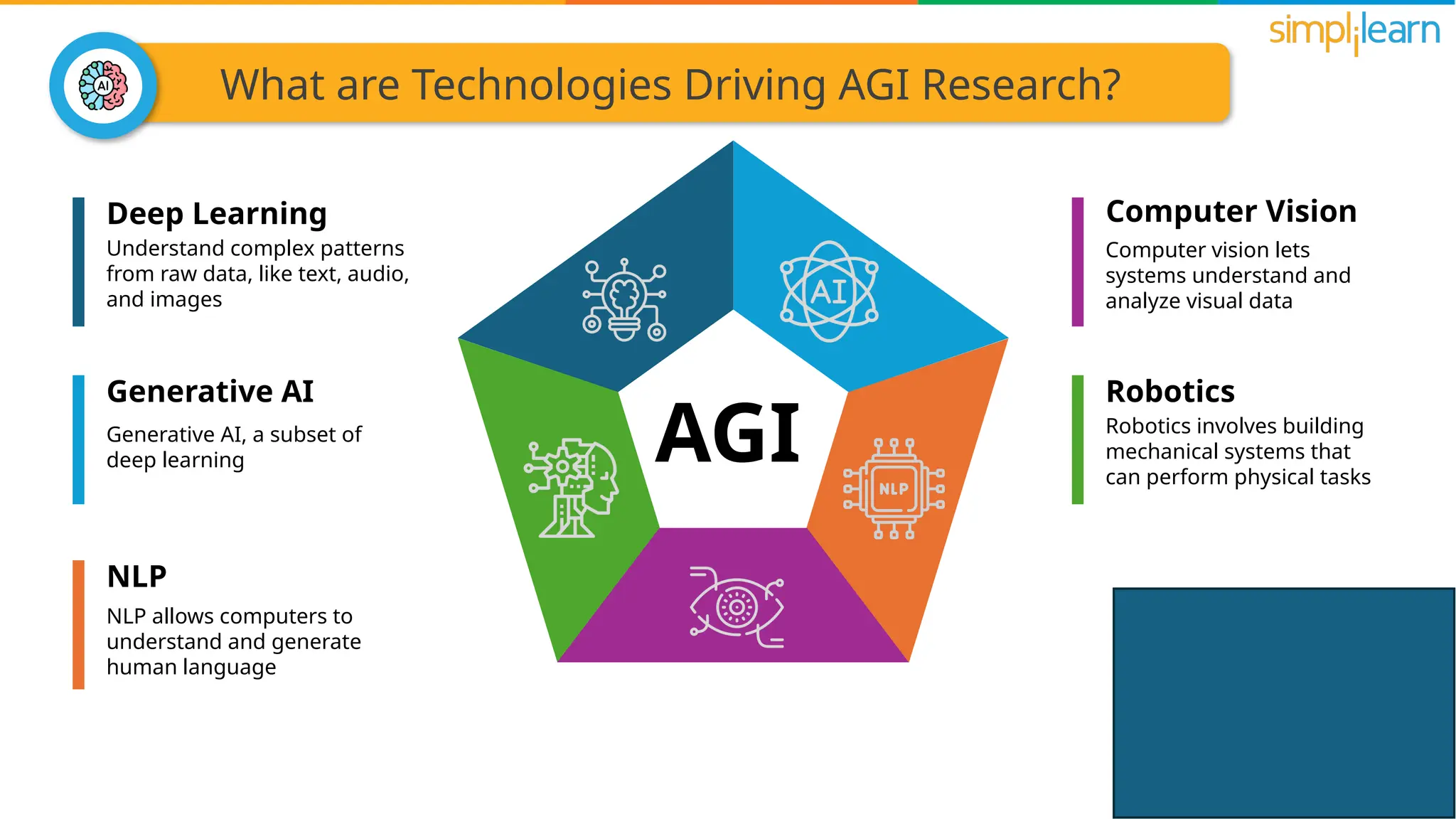 Artificial General Intelligence (AGI) | Difference Between AI And AGI | AGI Explained ...