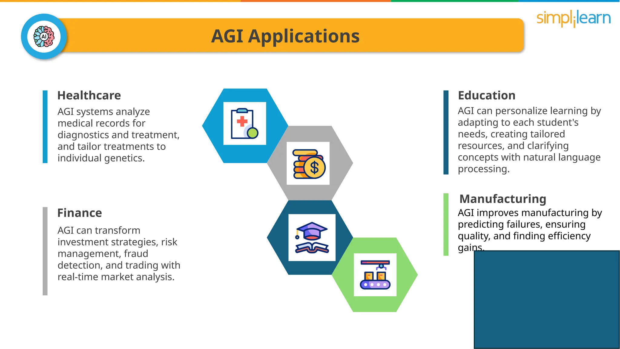 Artificial General Intelligence (AGI) | Difference Between AI And AGI ...