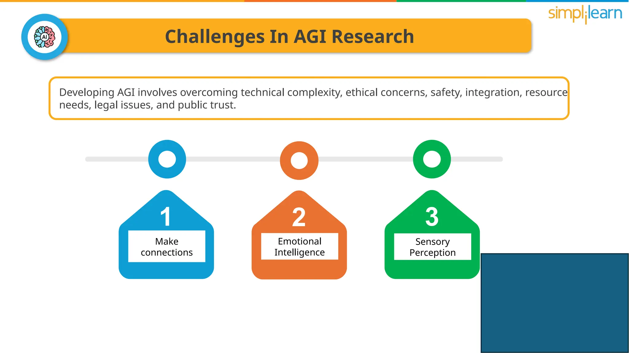 Artificial General Intelligence (AGI) | Difference Between AI And AGI | AGI Explained ...