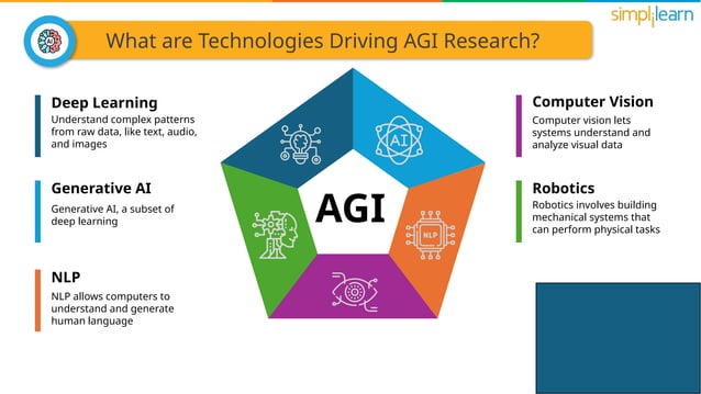 Artificial General Intelligence (AGI) | Difference Between AI And AGI | AGI Explained ...