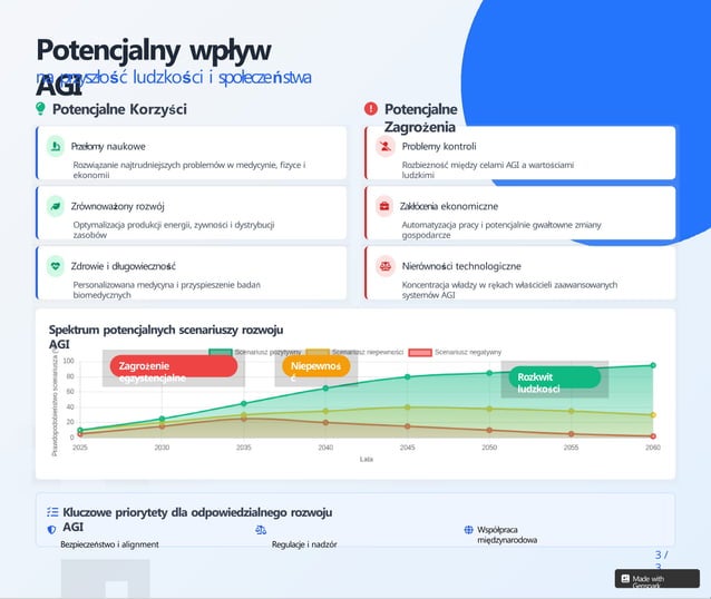 AGi - Artificial General Intelligence.pptx