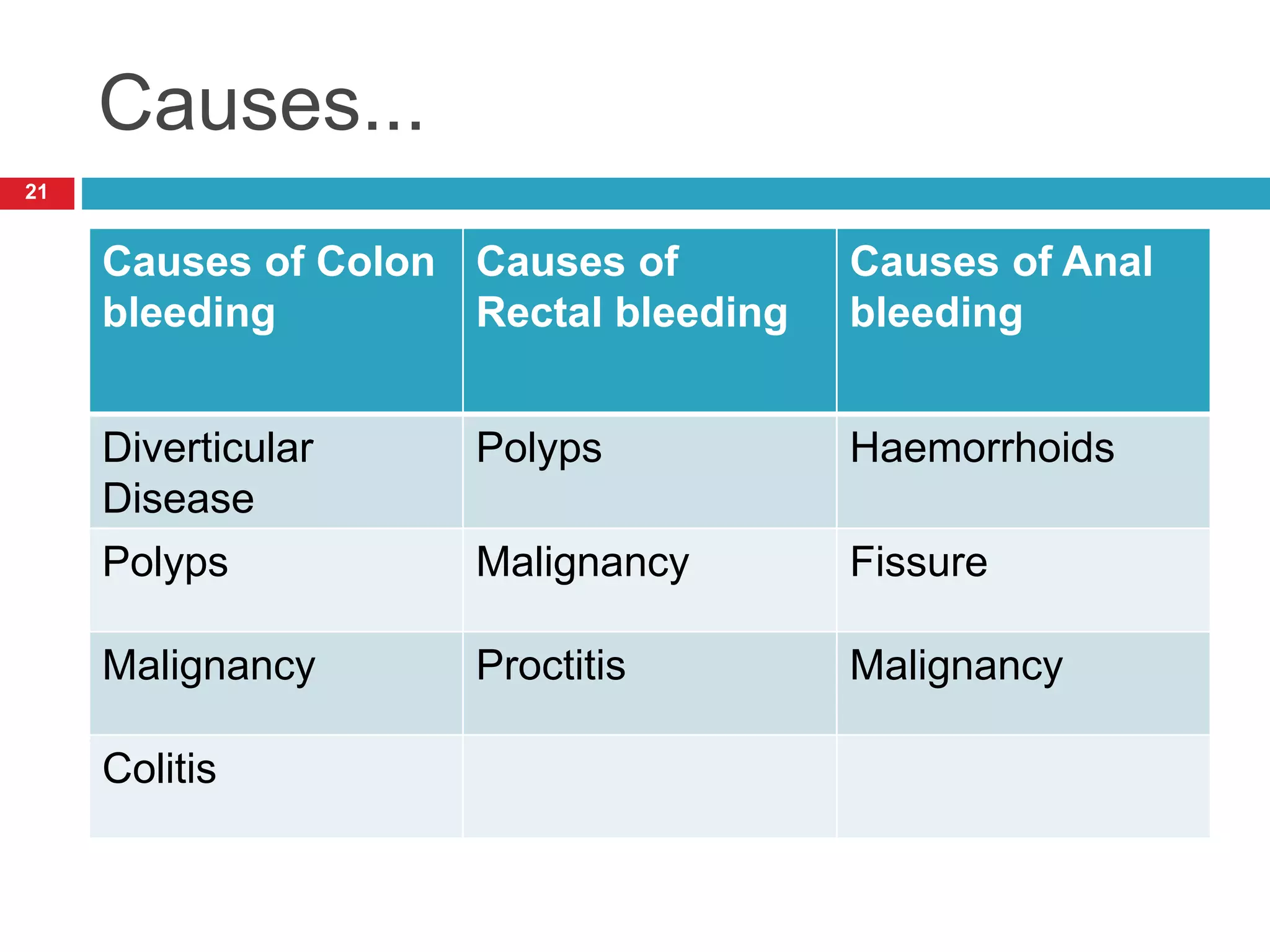 ACUTE GI BLEEDING | PPTX