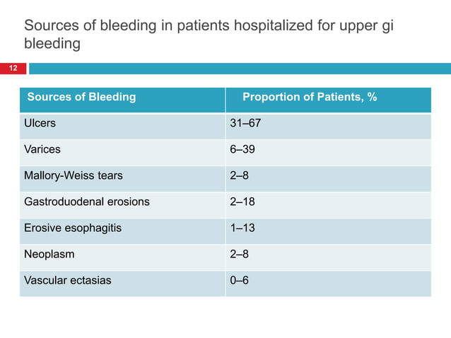 ACUTE GI BLEEDING | PPTX